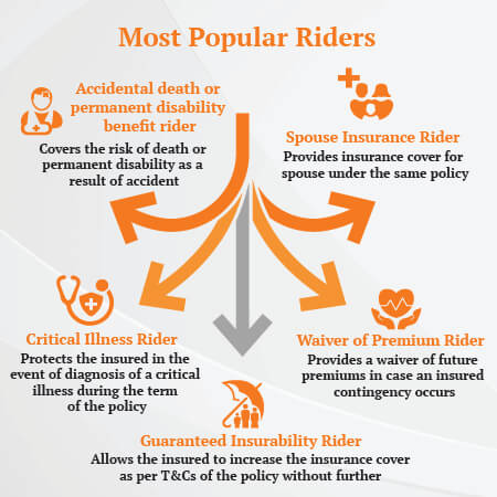 TERM INSURANCE FOR SEAFARERS - Merchant Navy Decoded