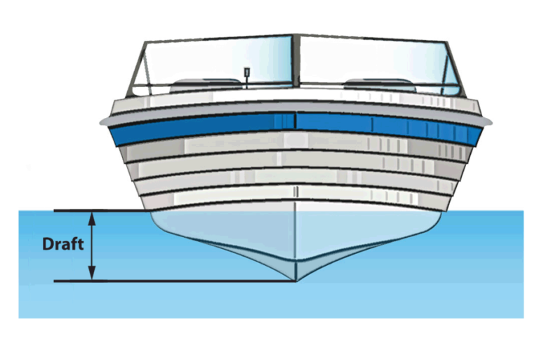 What is Archimedes principle? How does a ship float?