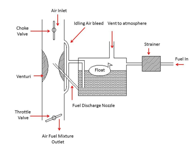 Venturi effect and its application on ship - Merchant Navy Decoded