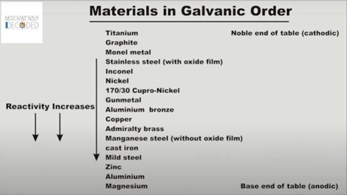 How To Prevent And Control Ship Corrosion| - Merchant Navy Decoded