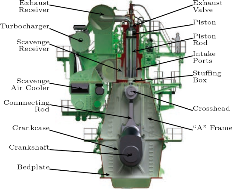 Two stroke engine and its parts