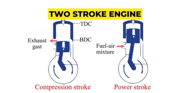 Two stroke engine and its parts