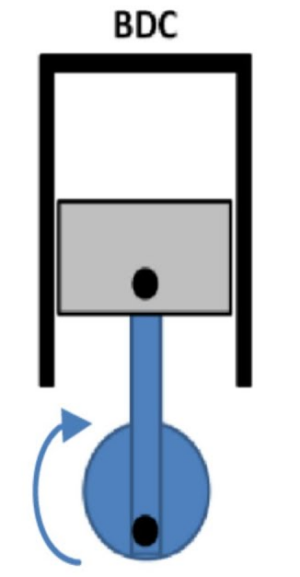Important terms used in IC engine