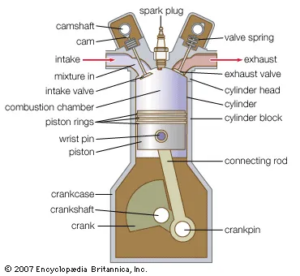Spark Ignition Engine vs Compressed Ignition Engine