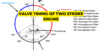 Valve timing diagram of two-stroke engine