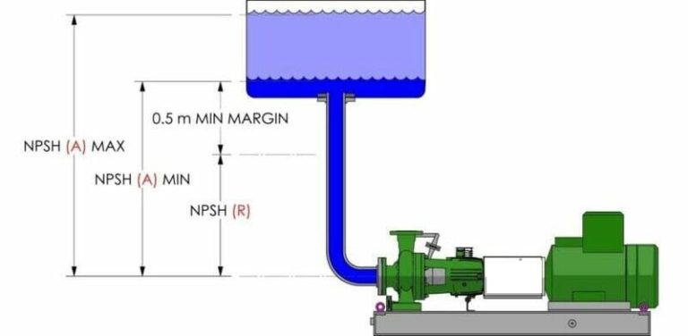 What is NPSH? Difference between NPSHr and NPSHa