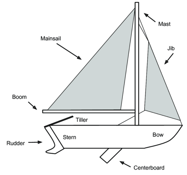 Sailboat: A Comprehensive Guide