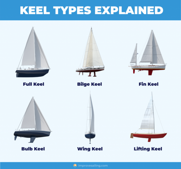 Sailboat: A Comprehensive Guide