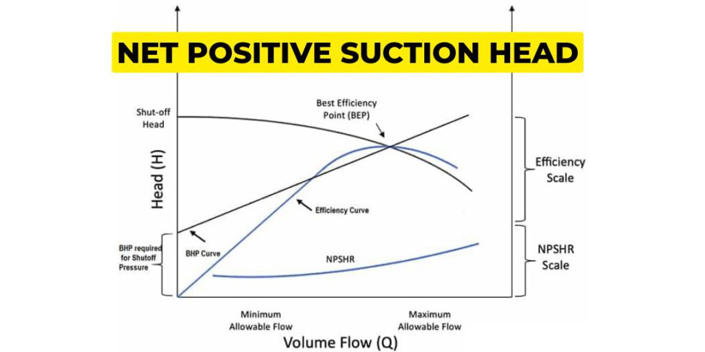 What is NPSH? Difference between NPSHr and NPSHa