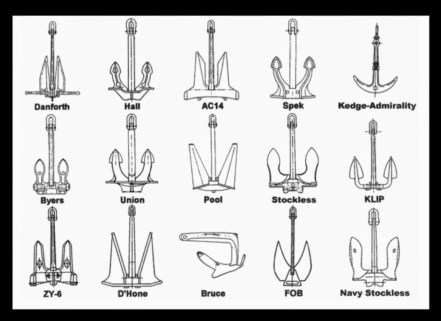 Parts Of Ship - Merchant Navy Decoded