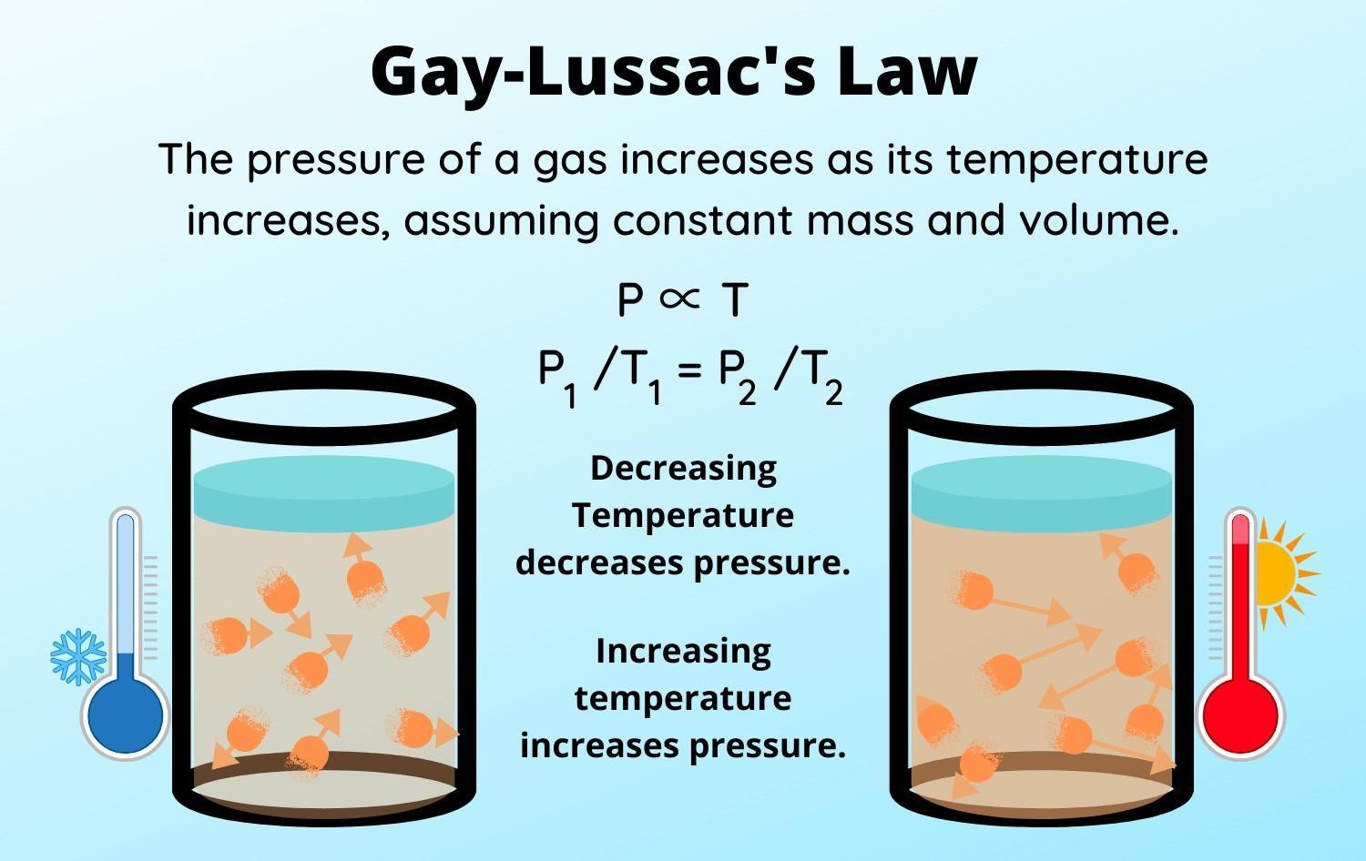 What are Gas laws? Types of Gas law | Examples