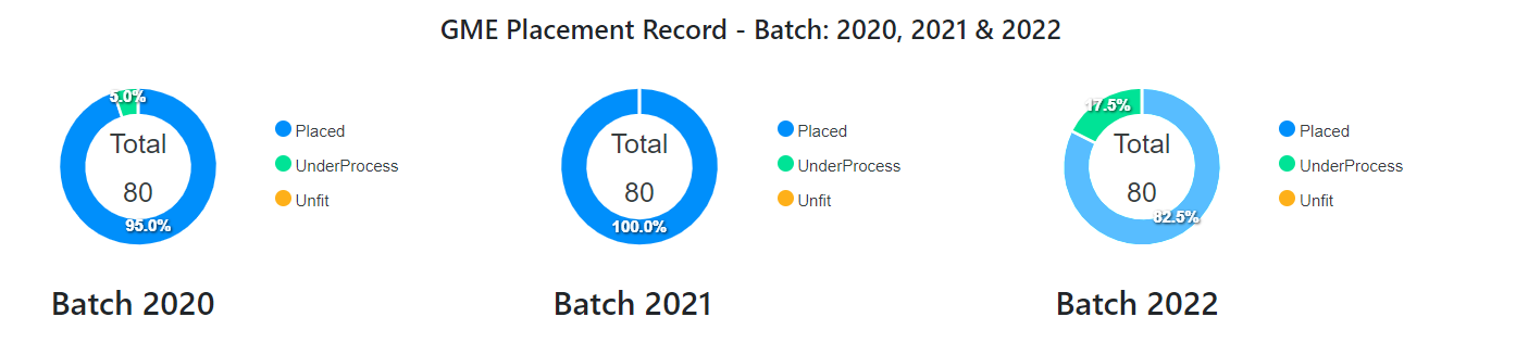 Institute of Maritime Studies (IMS) Goa - Merchant Navy Decoded