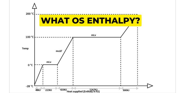 What is enthalpy