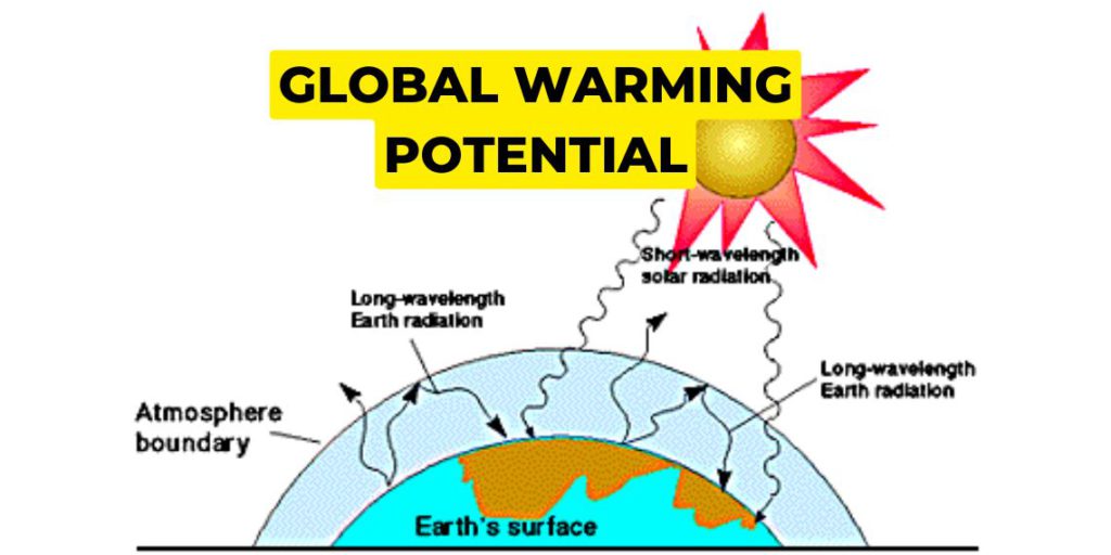 What is global warming and global warming potential?