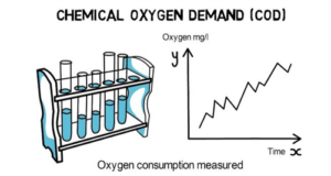Important things to know in sewage treatment plant BOD & COD