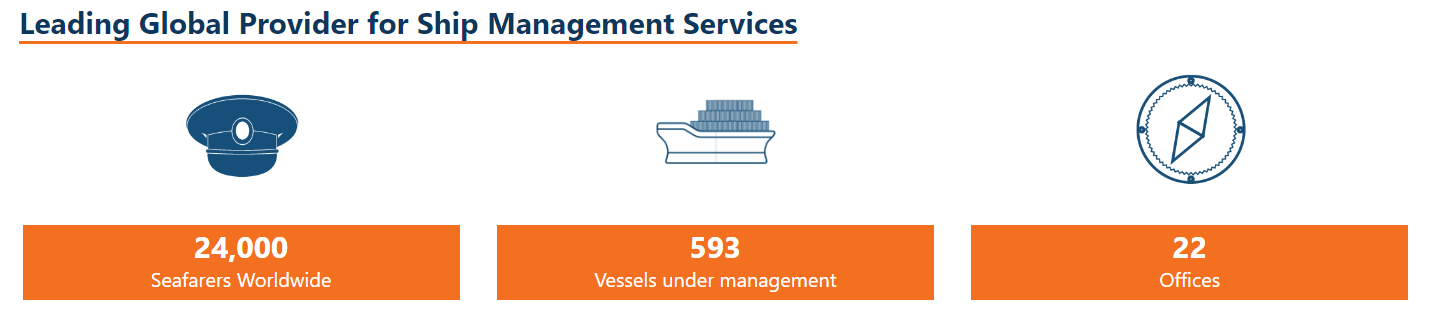 Synergy Marine Group - Merchant Navy Decoded