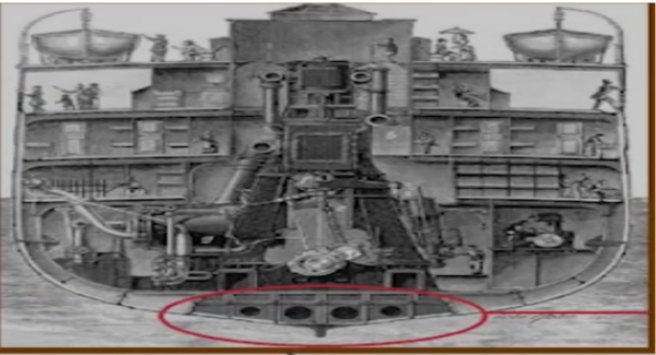 Introduction To Bilge System