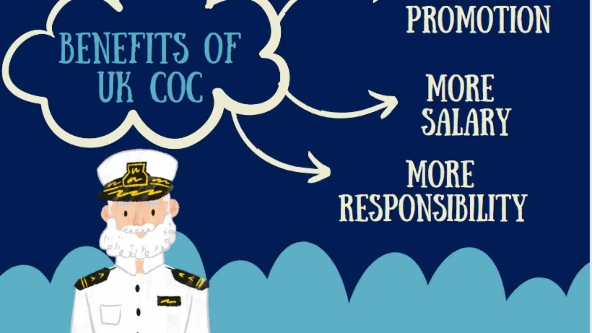 How to Become Officer or Engineer from GP Rating with UK CoC?