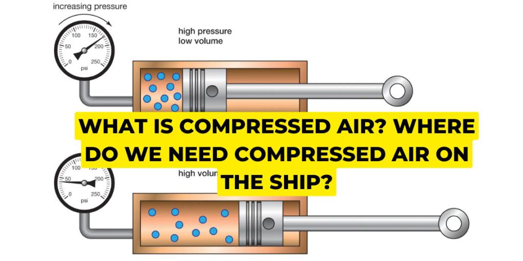 What is compressed air and use of compressed air on the ship?