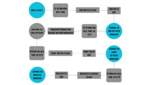 Second Mate: Exam, Eligibility, Syllabus