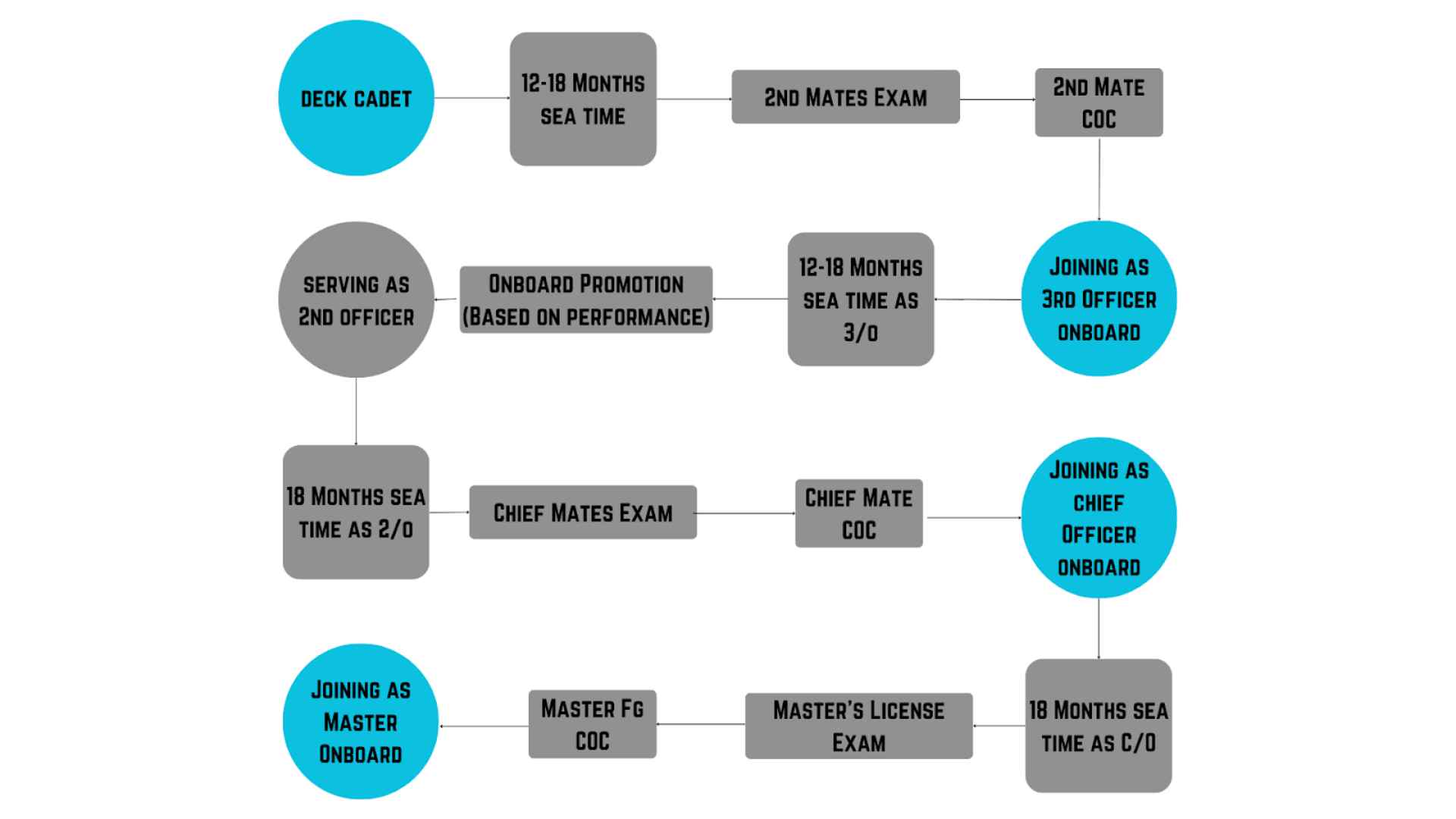 Second Mate: Exam, Eligibility, Syllabus