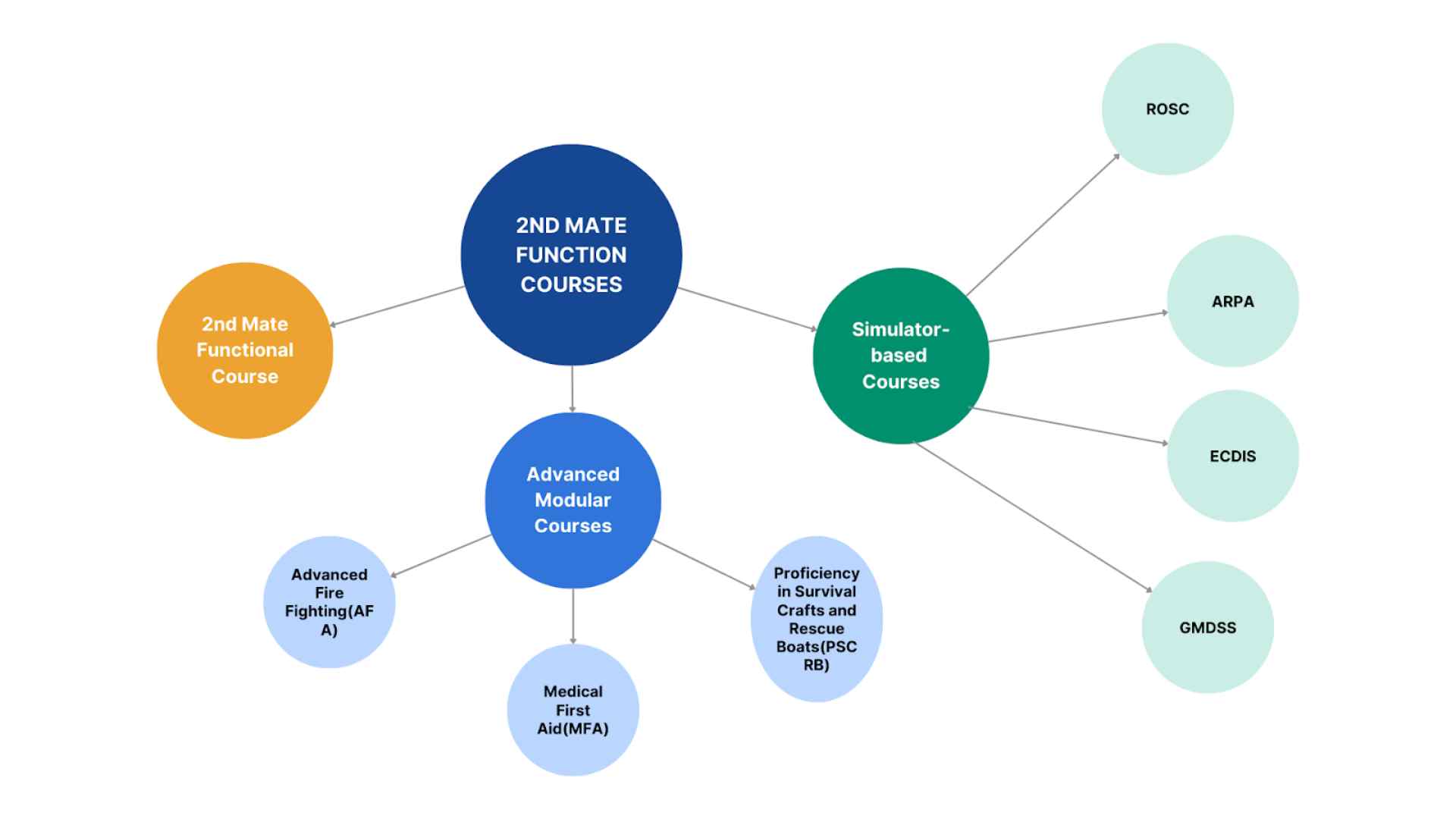 Second Mate: Exam, Eligibility, Syllabus
