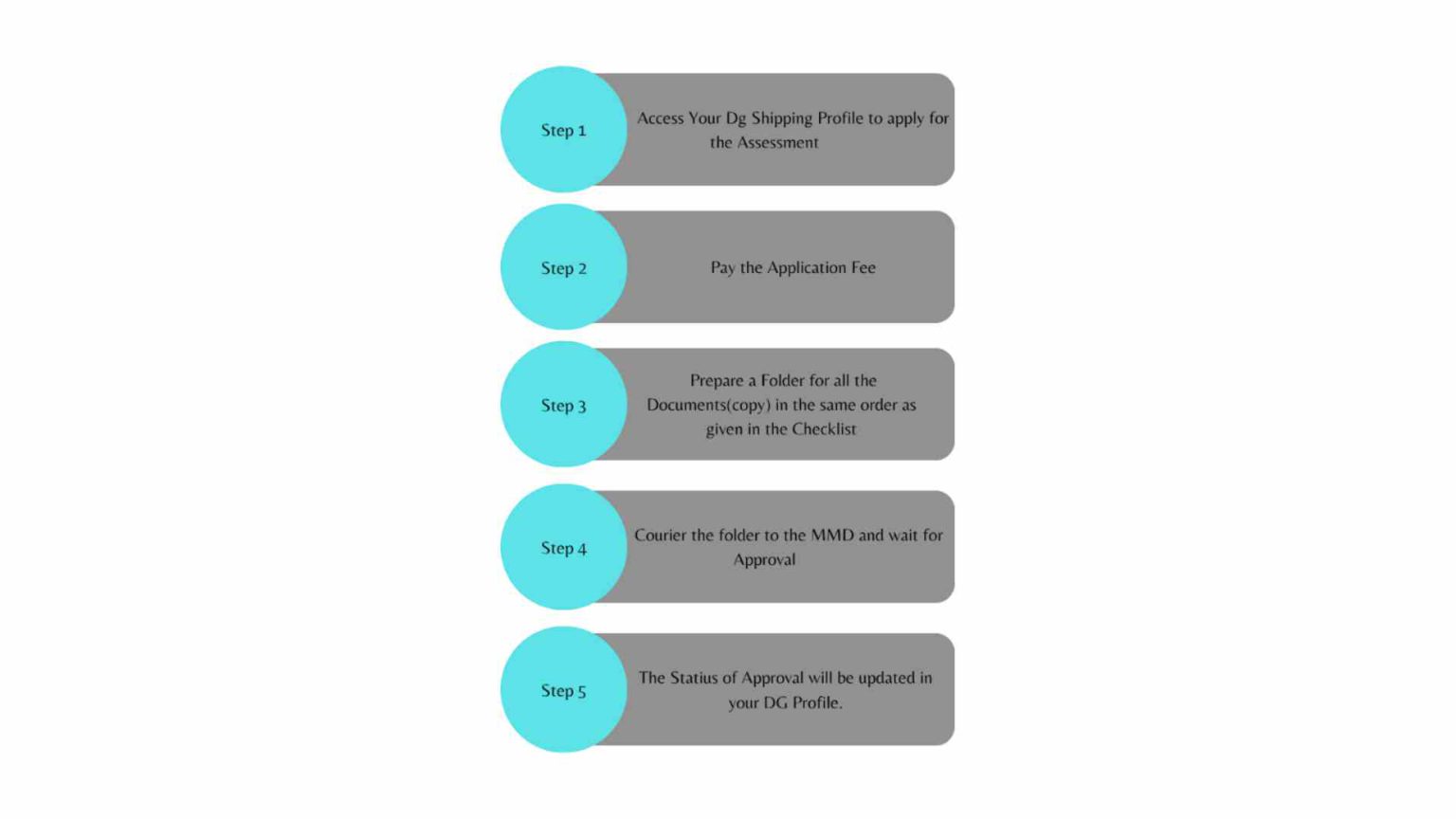 Second Mate: Exam, Eligibility, Syllabus