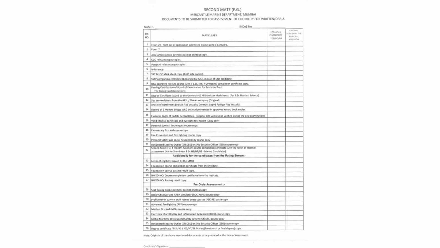 Second Mate: Exam, Eligibility, Syllabus