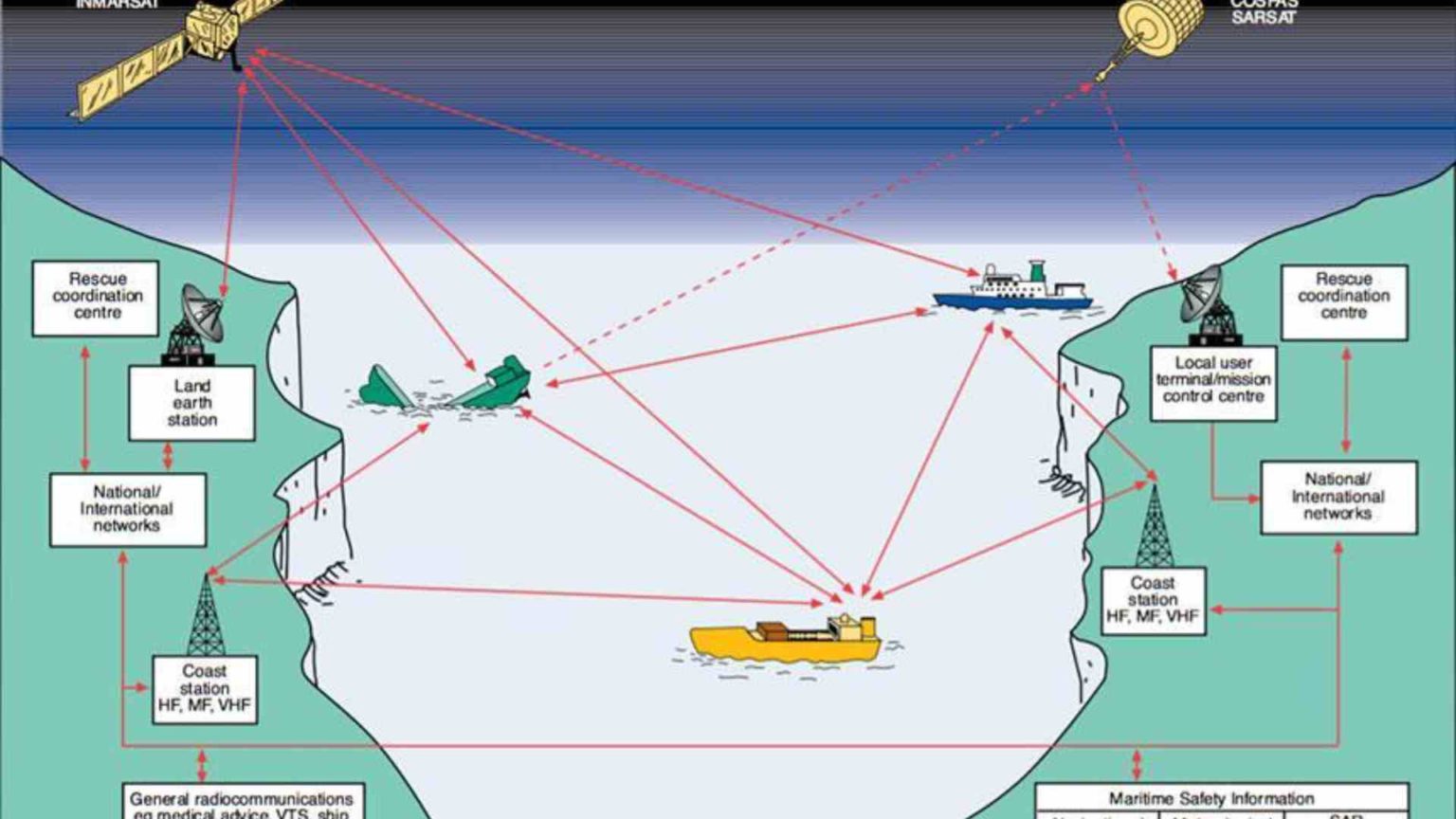 Second Mate: Exam, Eligibility, Syllabus