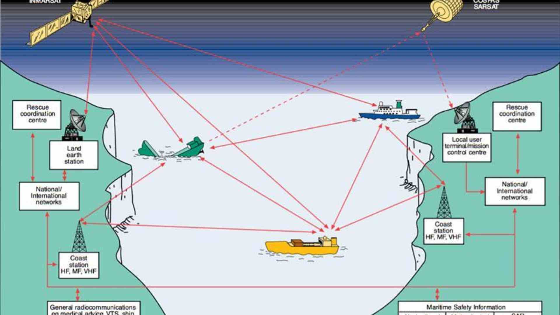 Second Mate: Exam, Eligibility, Syllabus