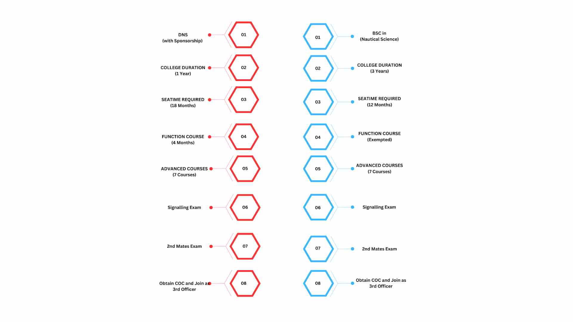 Second Mate: Exam, Eligibility, Syllabus