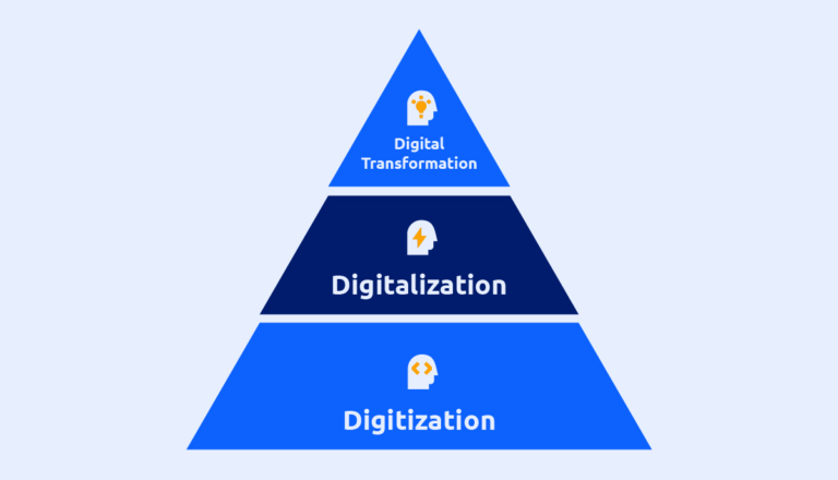 Digitalization in Shipping Industry