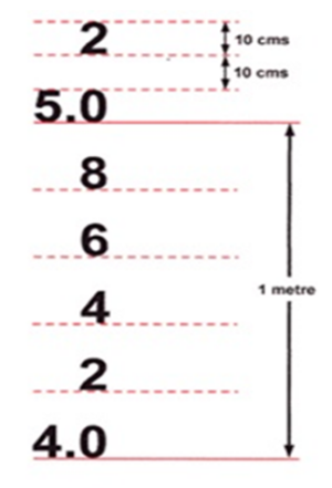 Ship Load Line and Draft Marks