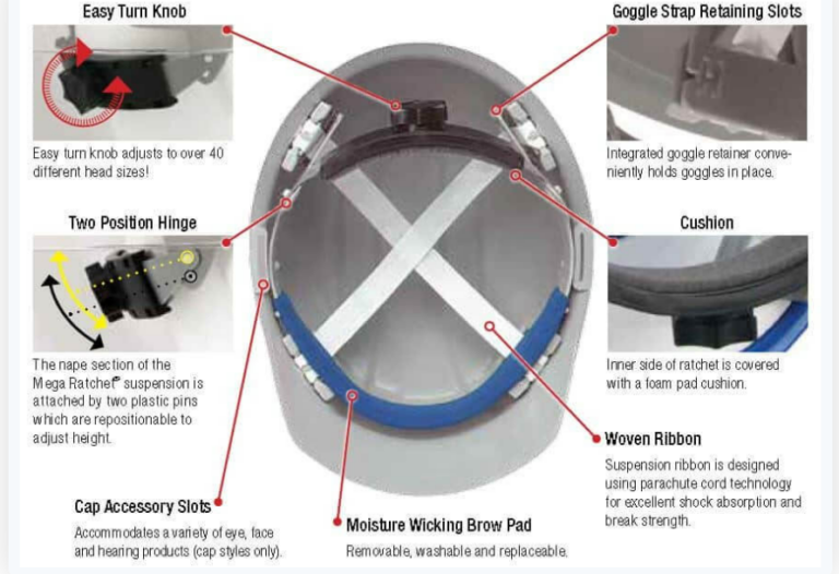 Top 10 Personal Protective Equipment for Seafarers