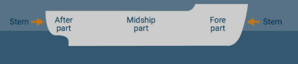 Top 9 Terms Related to Ship Everyone Should Know.