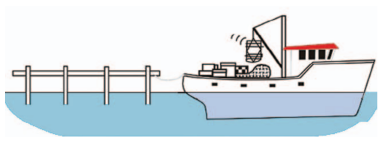 Displacement of a Ship