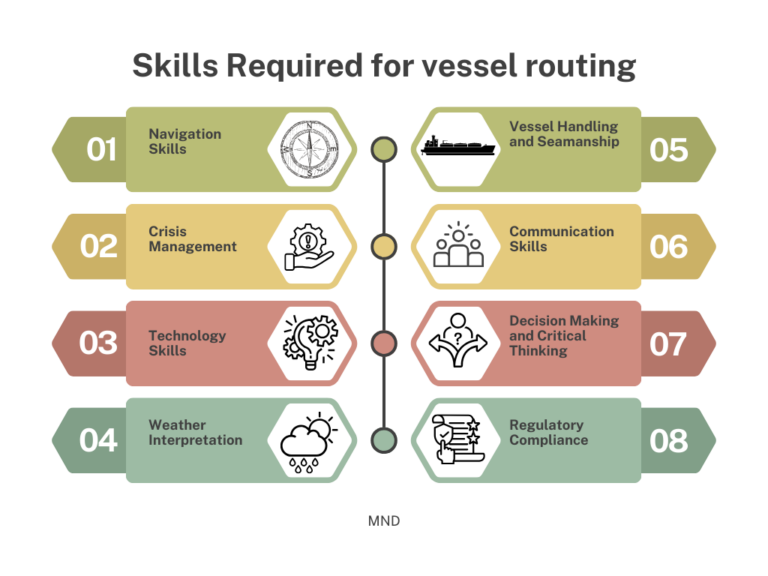 Shore Jobs in Vessel Routing for Seafarers