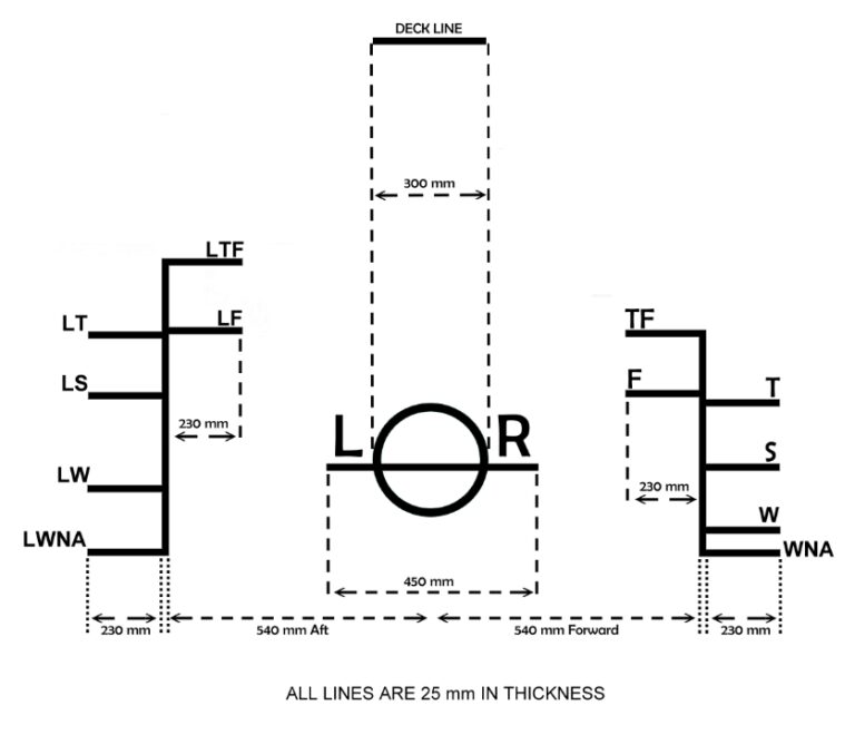 Ship Load Line and Draft Marks