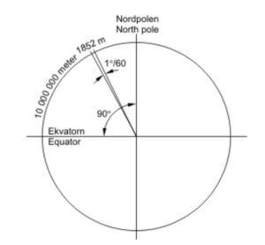Difference Between Nautical Miles and Knots?