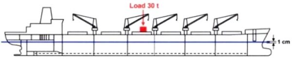 Reserve Buoyancy and TPC of Ship - Merchant Navy Decoded