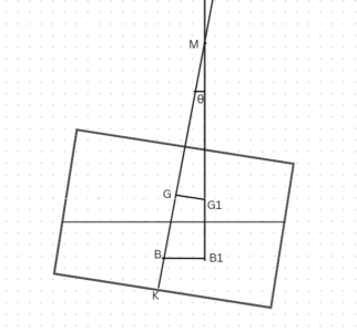 Introduction to Listing of Ship