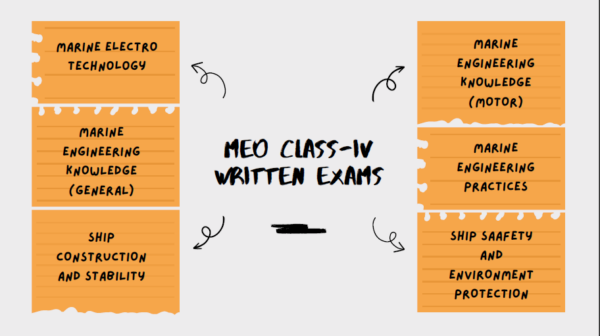 MEO Class 4 Exam Eligibility, Syllabus, Fees and e-Pariksha