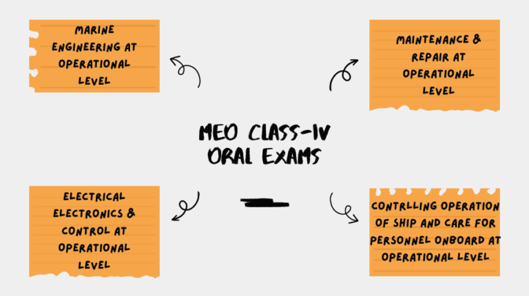 MEO Class 4 Exam Eligibility, Syllabus, Fees and e-Pariksha