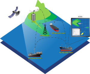 Automatic Identification System | What is AIS