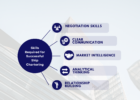 Ship Chartering | A Complete Guide