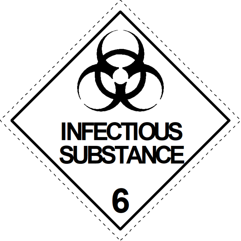 What is IMDG Code and its Categories?