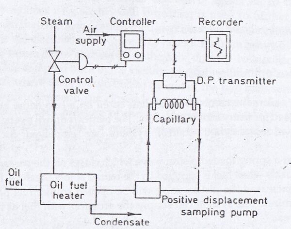 Fuel Oil System and Treatment Process for Marine Diesel Engines