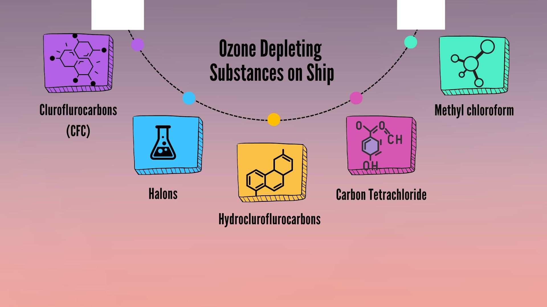 What are Ozone Depleting Substances on Ship