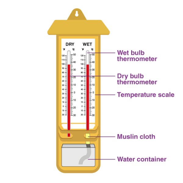 Top 8 Ship Meteorological Instruments Onboard