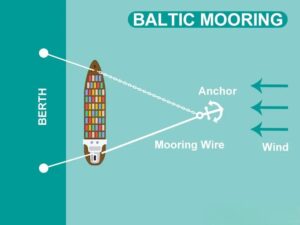 Mooring of a Ship | Mooring Procedure of a Ship